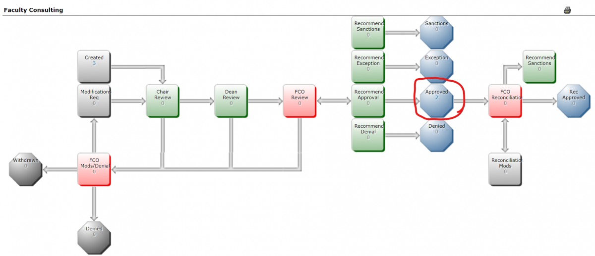 The Approval Process | Faculty Consulting